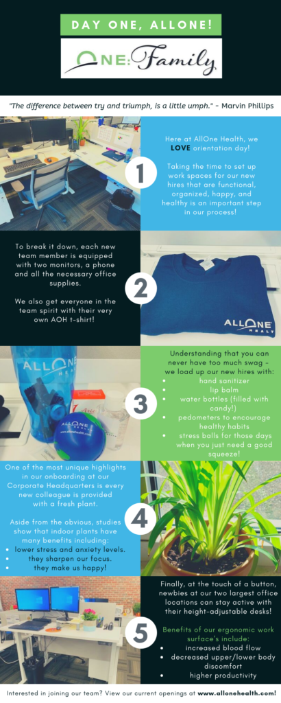 We Are AllOne! - AllOne Health