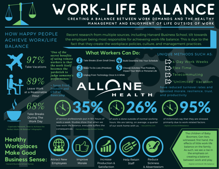 The Modern Matrix For Work/Life Balance - AllOne Health