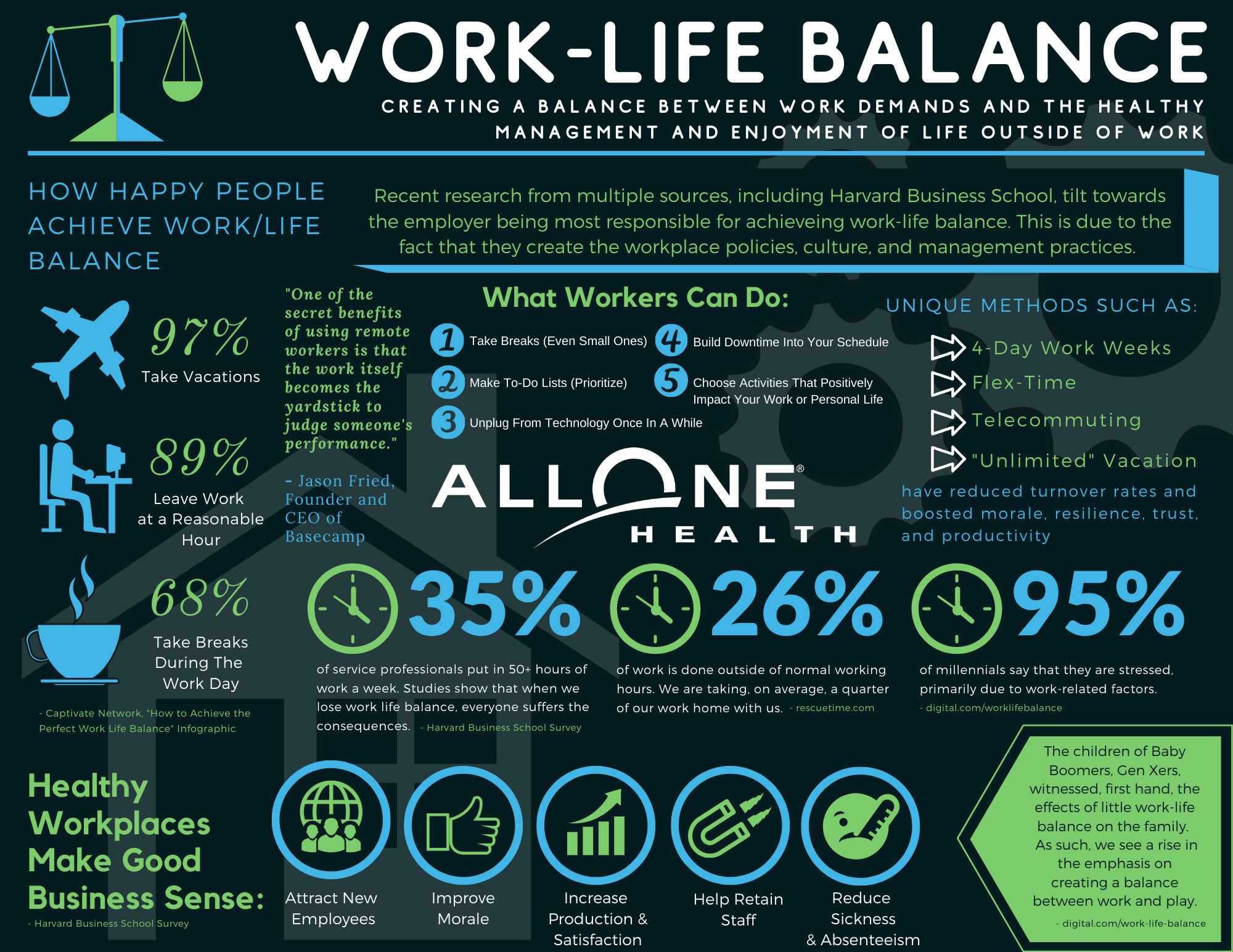 The Modern Matrix For Work Life Balance AllOne Health 