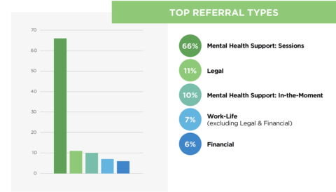 What is an EAP? An Easy Guide for Managers and Employers | AllOne Health®