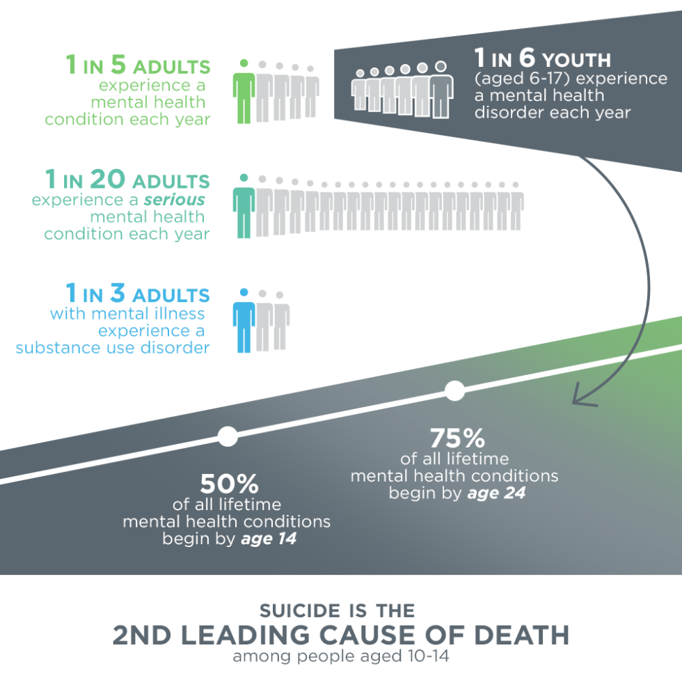 What is an EAP? An Easy Guide for Managers and Employers | AllOne Health®