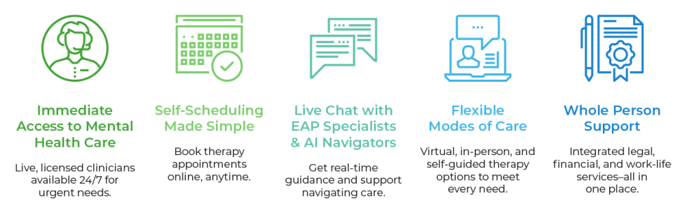 What Is a Hybrid EAP? | AllOne Health Leads the Future of Employee ...